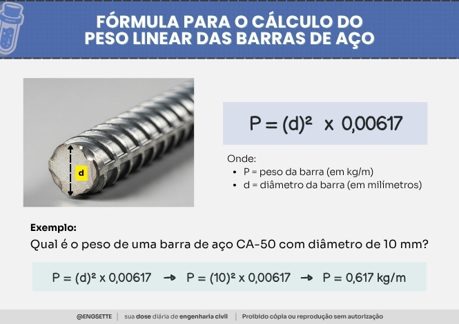 Peso das barras de aço: como calcular, tabela e calculadora online